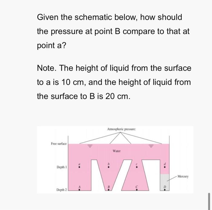 Solved Given the schematic below, how should the pressure at | Chegg.com