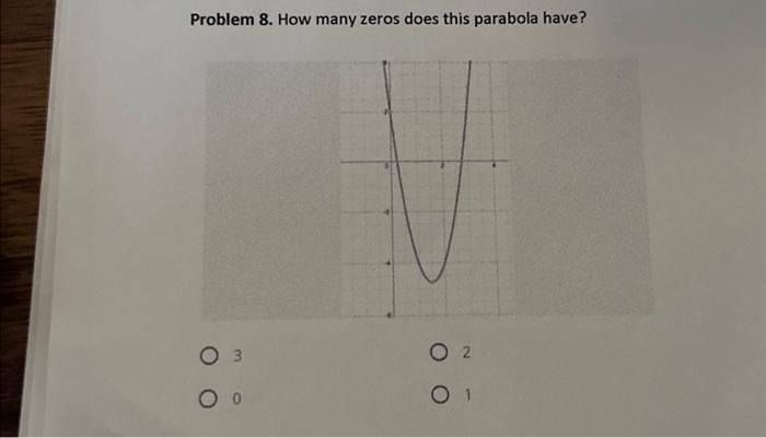 Solved Problem 8. How many zeros does this parabola have? | Chegg.com