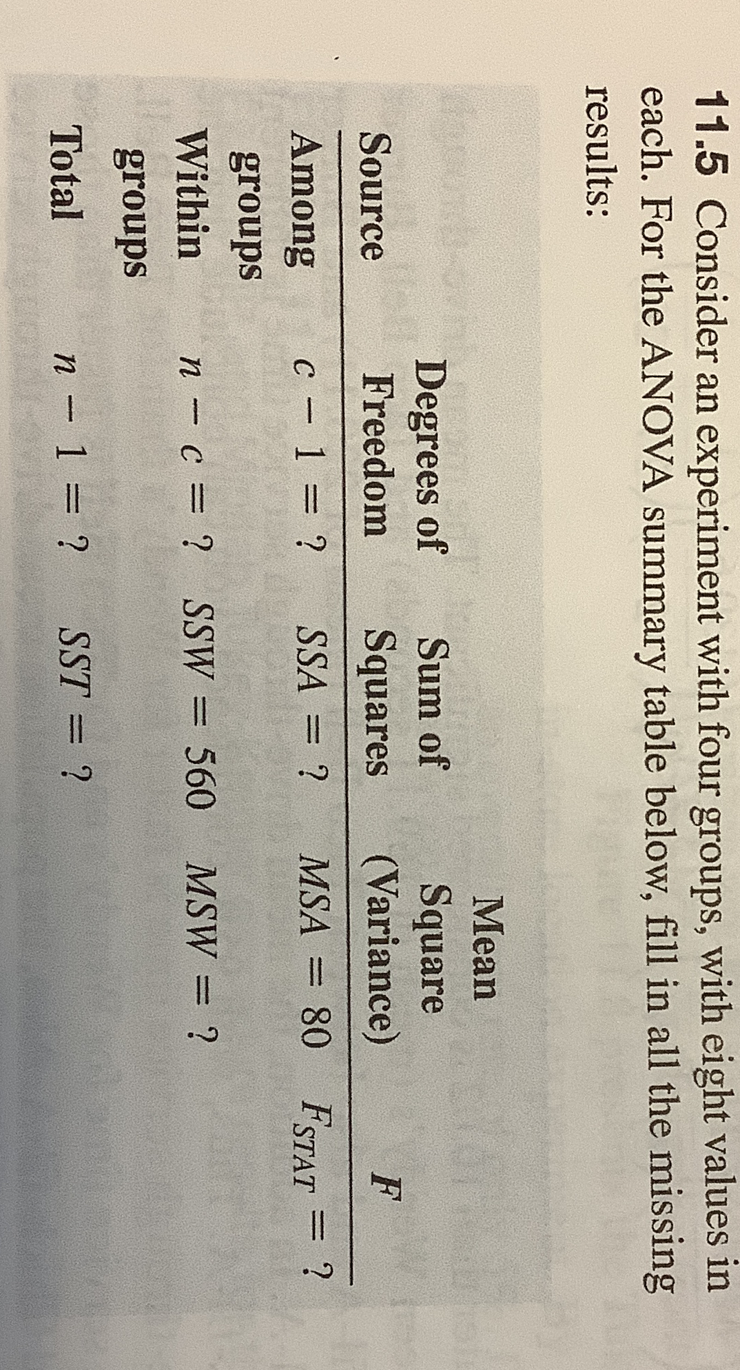 Solved 11.5 ﻿Consider an experiment with four groups, with | Chegg.com