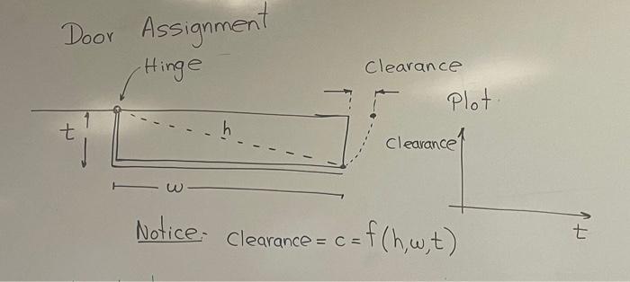 Solved Analyze the process of swinging doors open and closed | Chegg.com