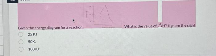 Solved Given the energy diagram for a reaction 25 KJ 50KJ | Chegg.com