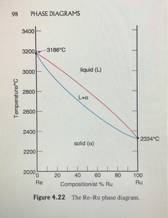 Solved 8.8 The ruthenium-rhenium system forms a com- plete | Chegg.com