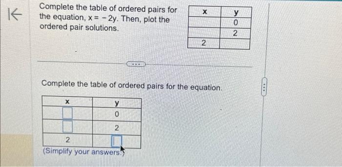 Solved Complete The Table Of Ordered Pairs For The Equation