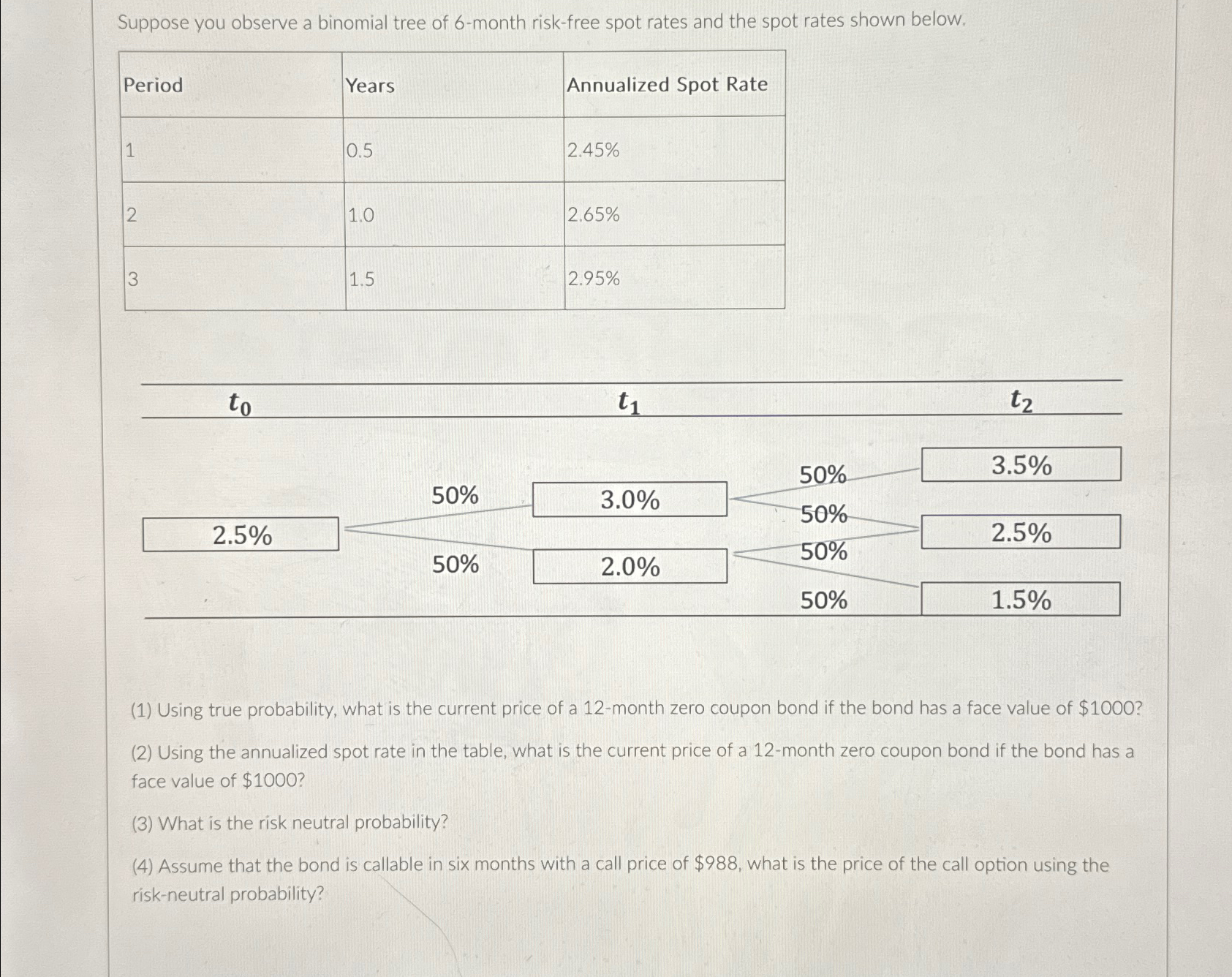 Solved Suppose you observe a binomial tree of 6-month | Chegg.com
