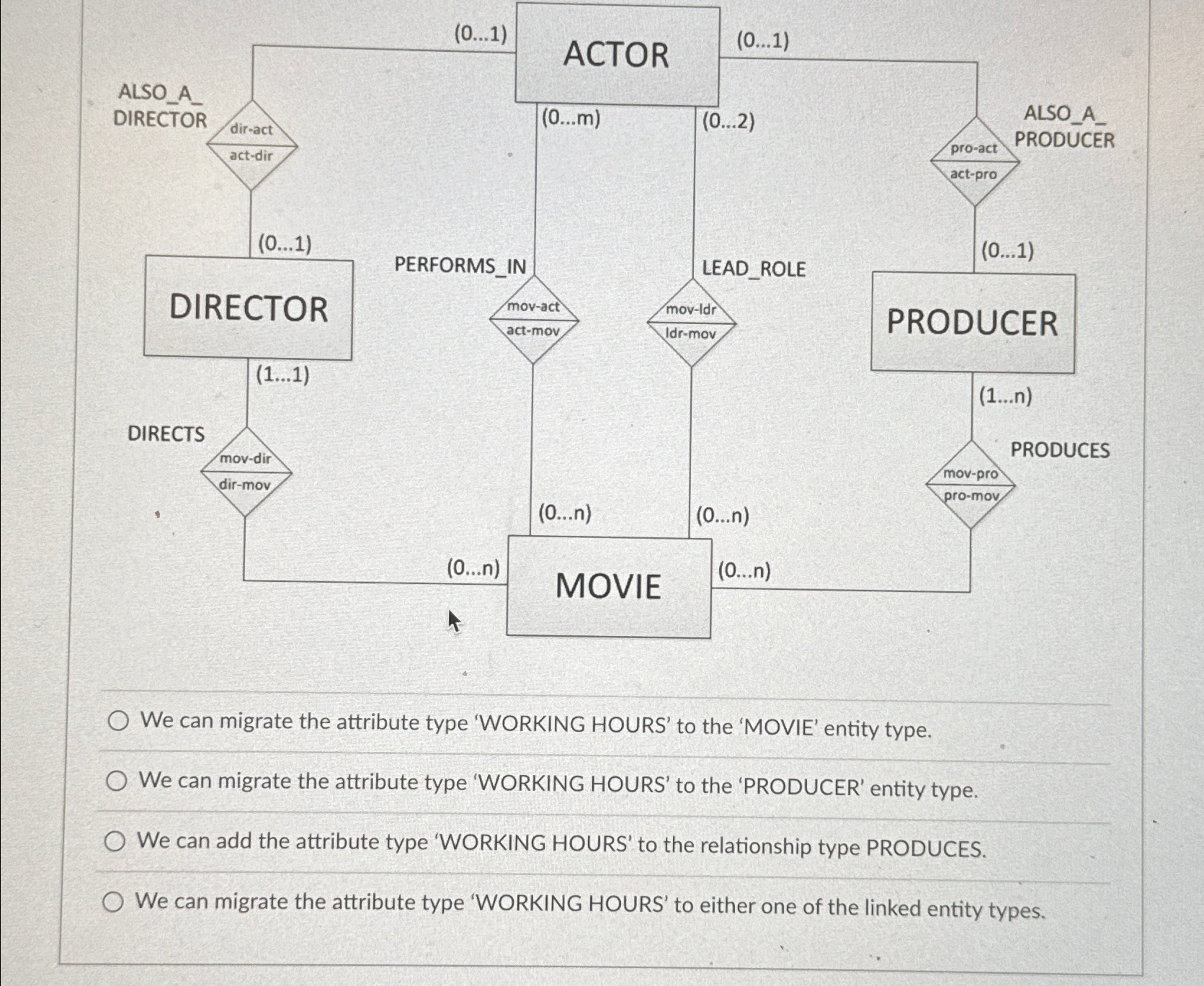 Solved We can migrate the attribute type 'WORKING HOURS' to | Chegg.com