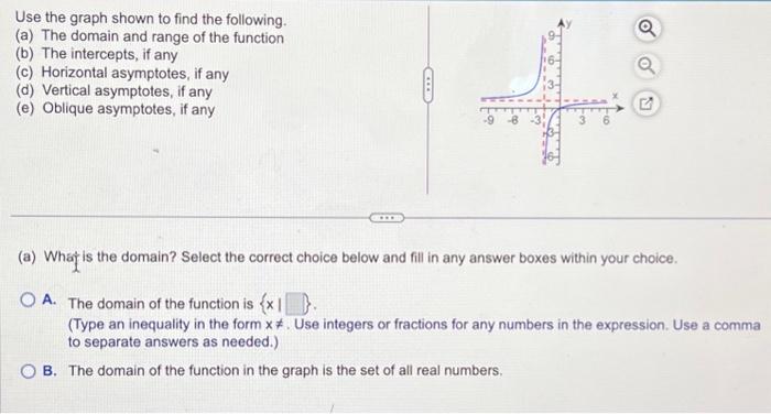 Solved Use the graph shown to find the following. (a) The | Chegg.com