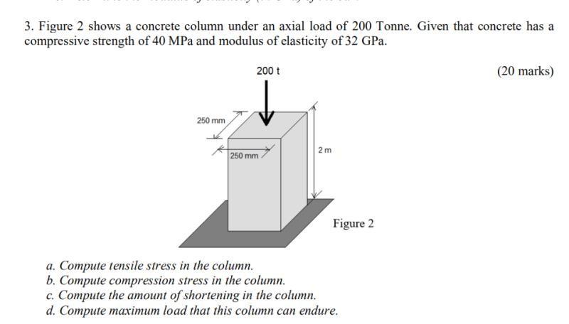 Solved 3. Figure 2 shows a concrete column under an axial | Chegg.com