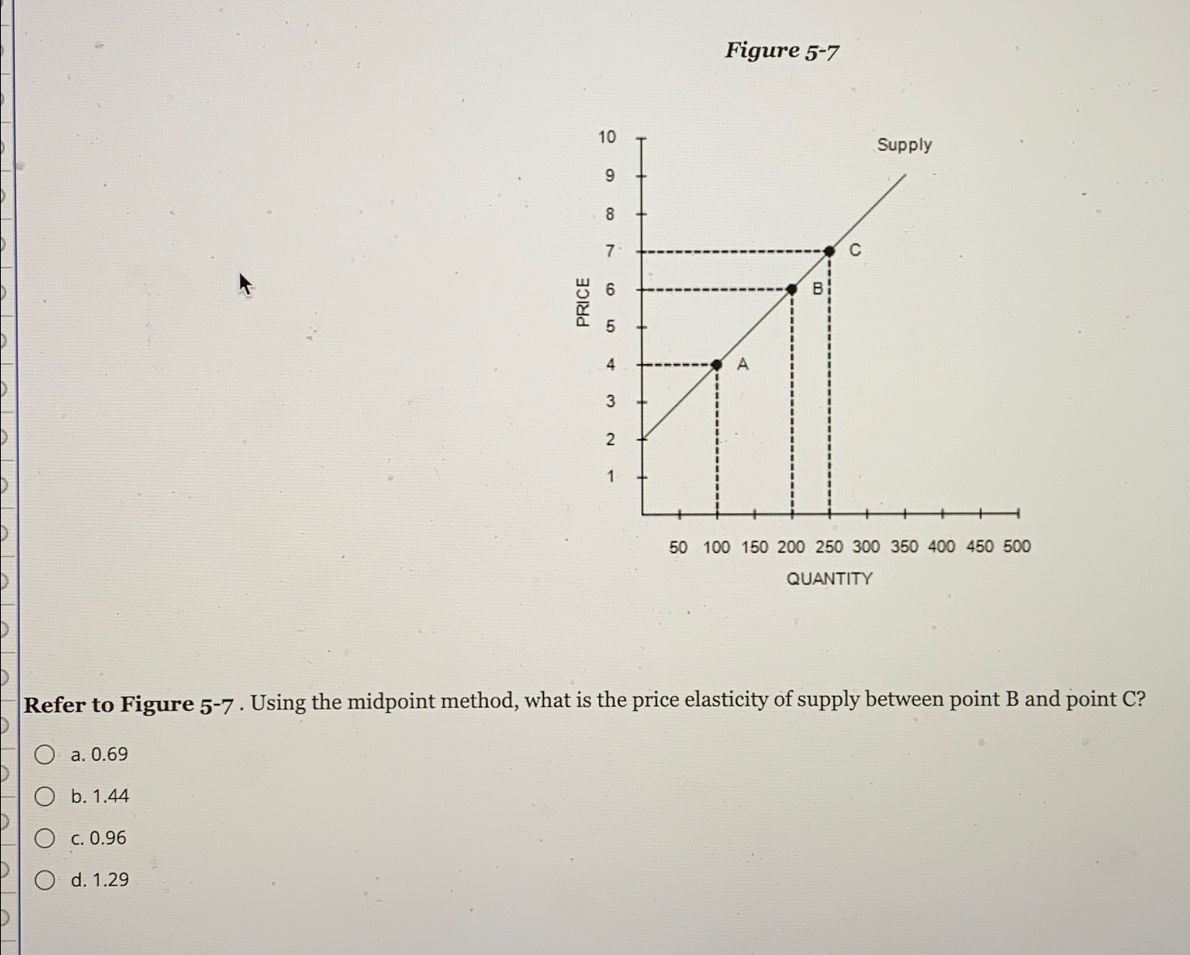 Solved Figure 5-7Refer to Figure 5-7. ﻿Using the midpoint | Chegg.com