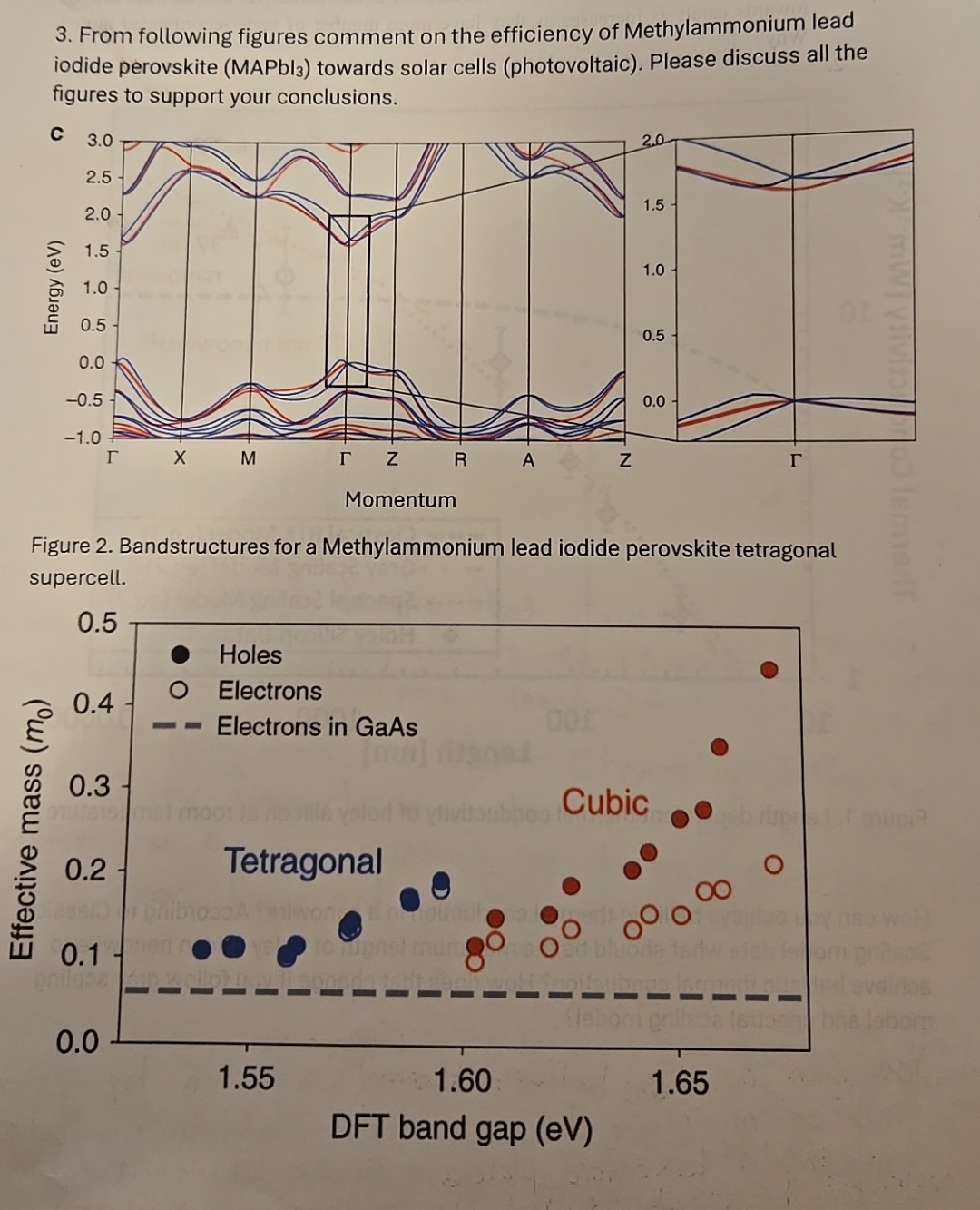Solved From following figures comment on the efficiency of | Chegg.com