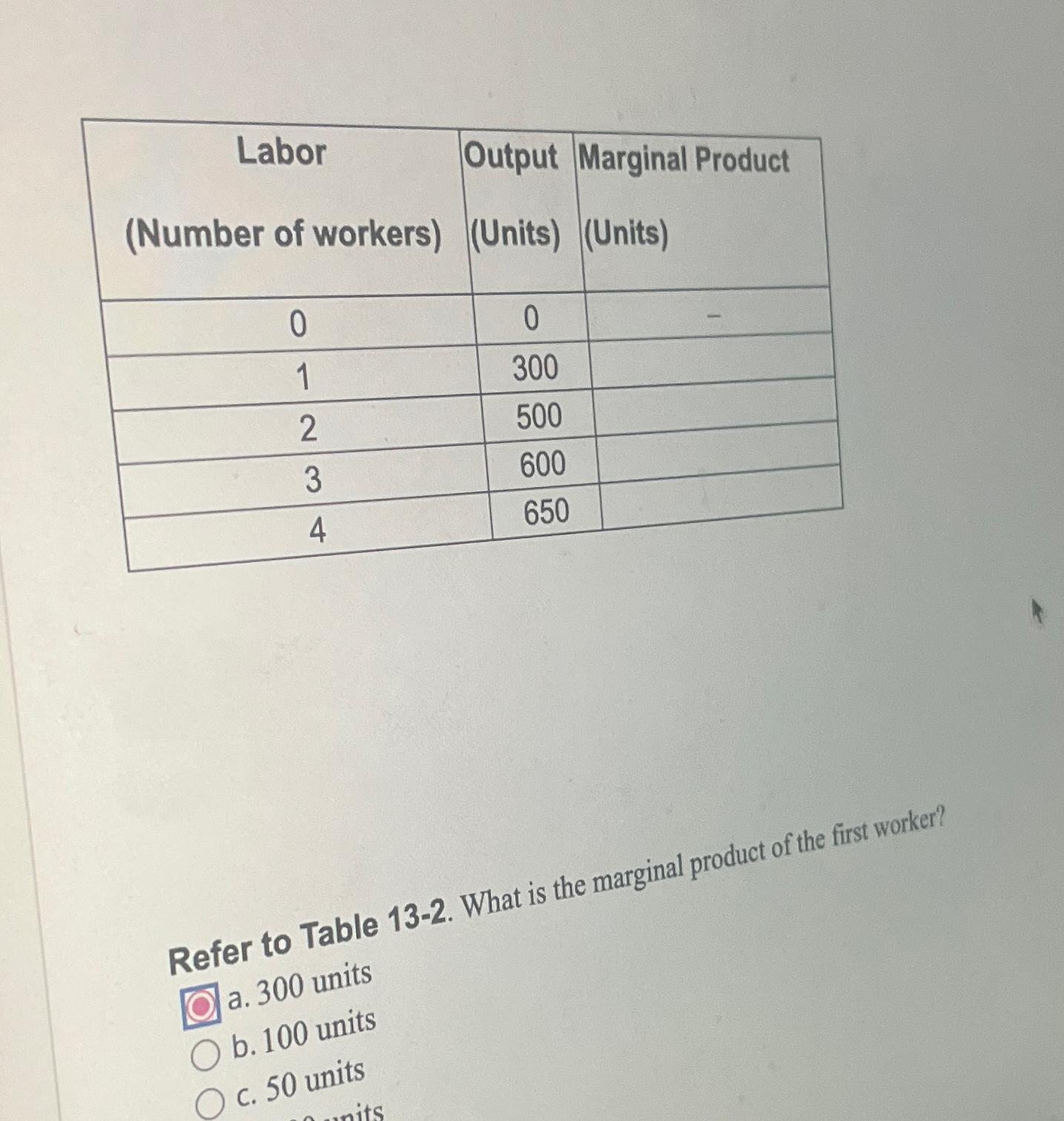 Solved \table[[\table[[Labor],[(Number of | Chegg.com