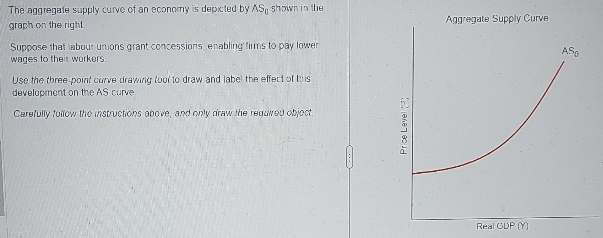 Solved The aggregate supply curve of an economy is depicted | Chegg.com