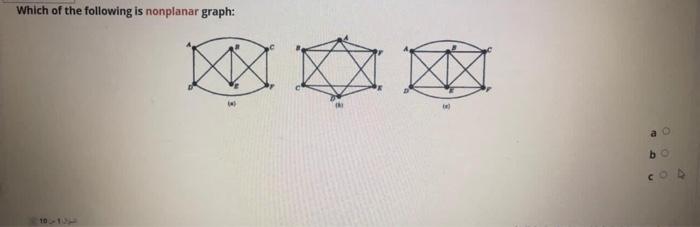 Solved Which of the following is nonplanar graph: be 101 | Chegg.com