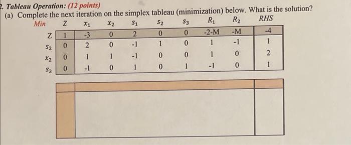 Solved Tableau Operation: ( 12 points) (a) Complete the next | Chegg.com
