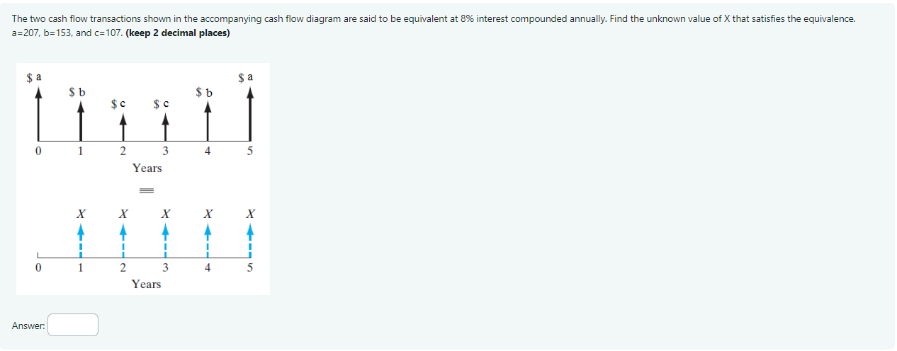 Solved a=207,b=153, ﻿and c=107. (keep 2 ﻿decimal | Chegg.com
