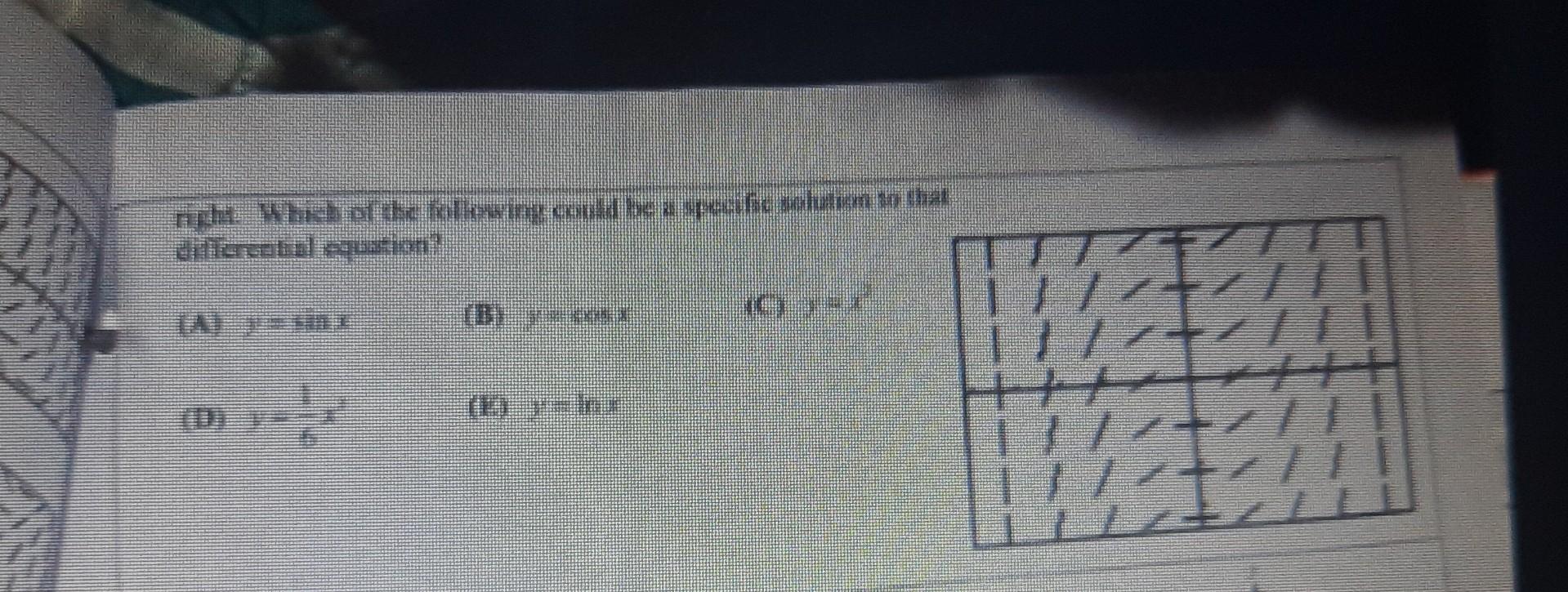 Solved slope field of a differential equation is shown here. | Chegg.com