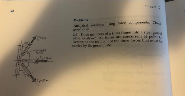 Solved Problems Analytical solutions using force components. | Chegg.com