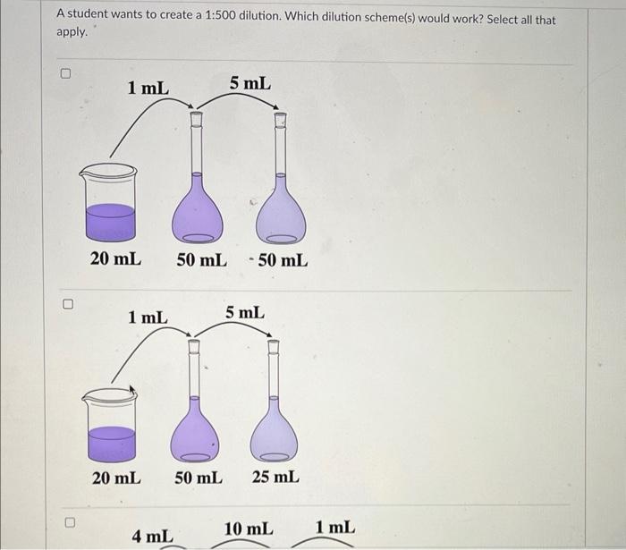 Solved A student wants to create a 1:500 dilution. Which | Chegg.com