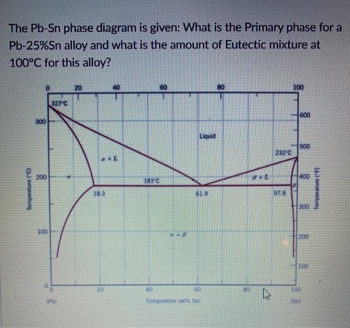Solved The Pb-Sn phase diagram is given: What is the Primary | Chegg.com