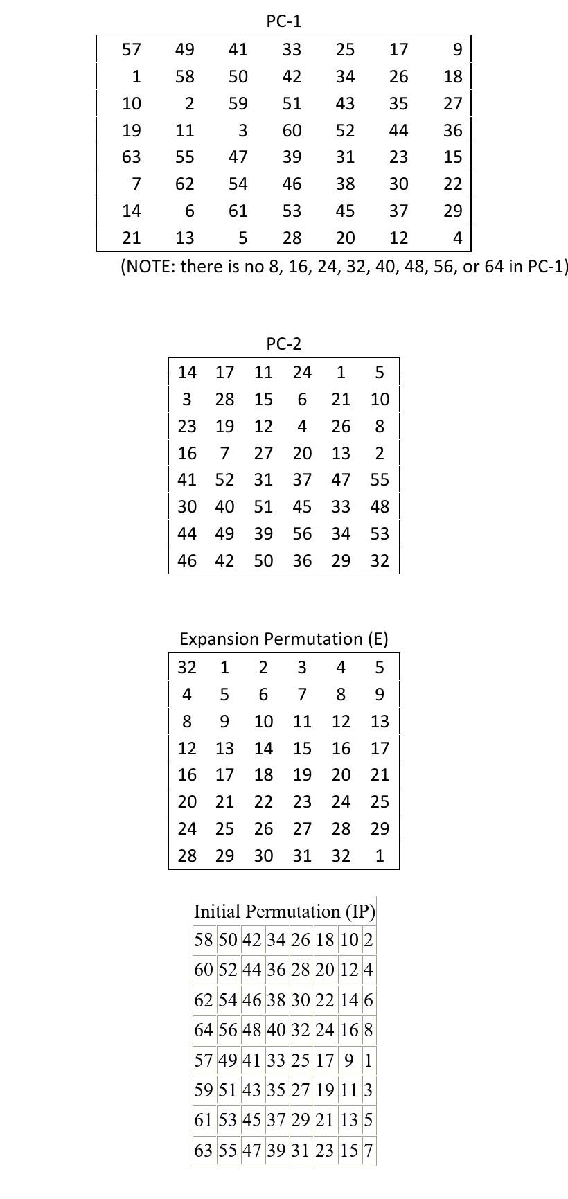 Solved We will use a single 64-bit block containing the | Chegg.com