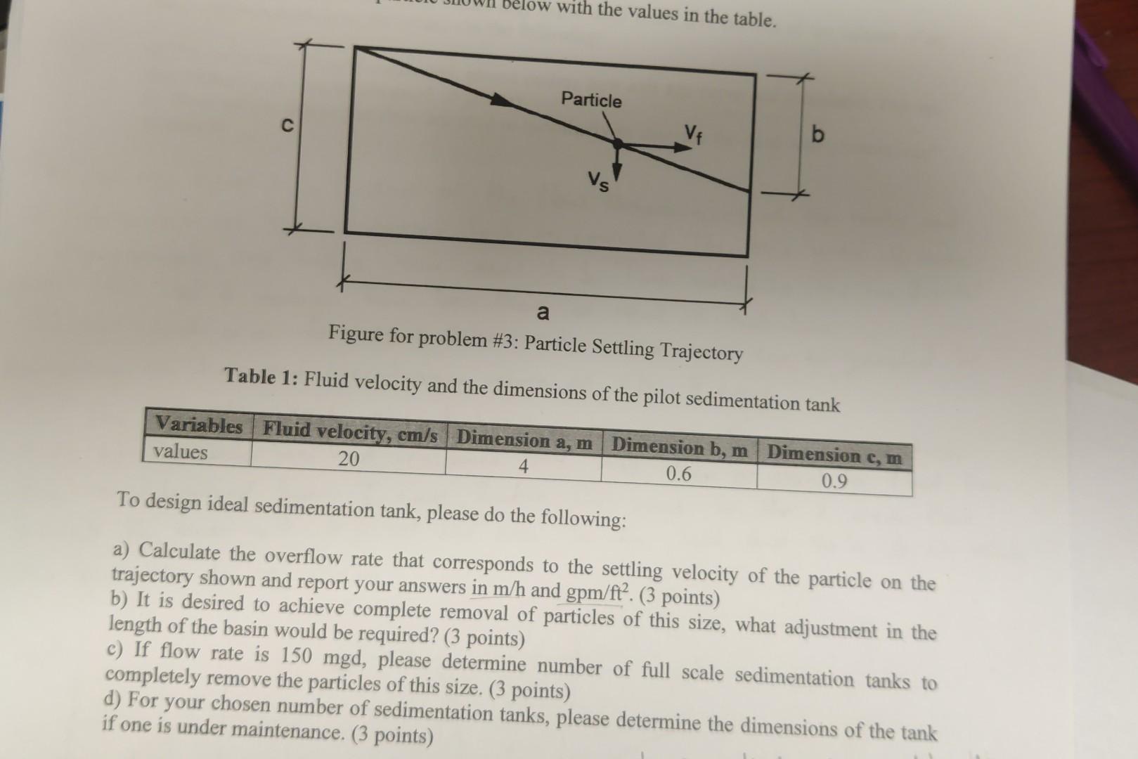 Solved Figure for problem \#3: Particle Settling Trajectory | Chegg.com