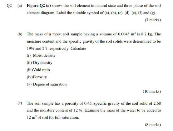 Solved 02 (a) Figure Q2 (a) shows the soil element in | Chegg.com