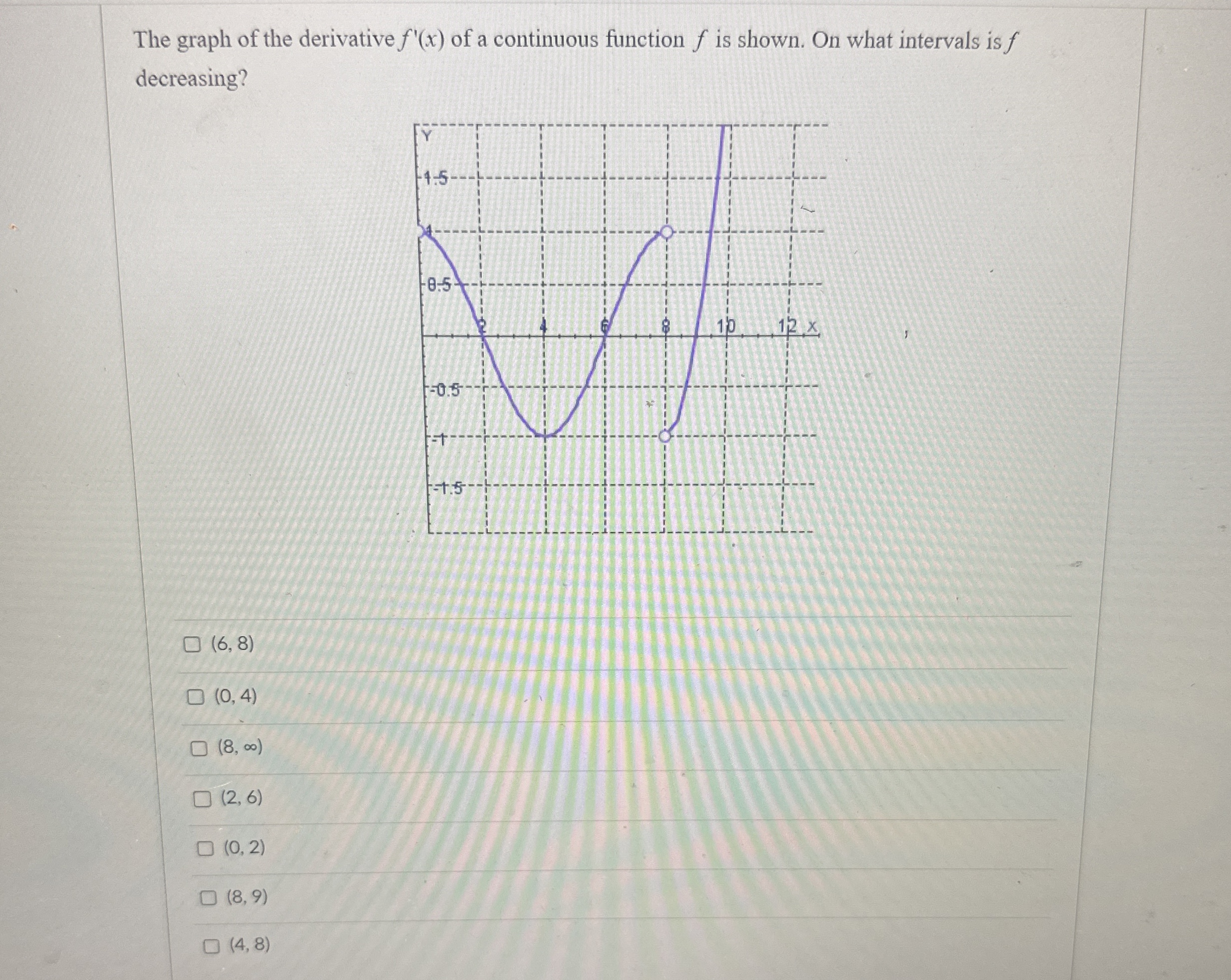 Solved The graph of the derivative f'(x) ﻿of a continuous | Chegg.com