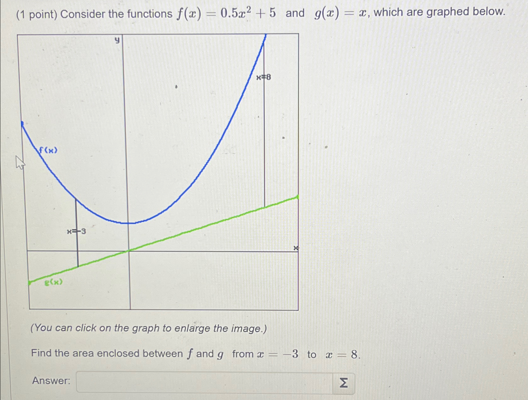 Solved (1 ﻿point) ﻿Consider the functions f(x)=0.5x2+5 ﻿and | Chegg.com