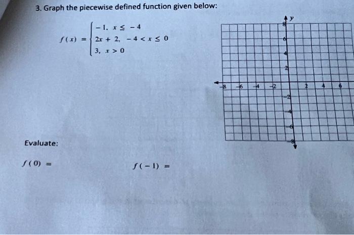 Solved 3. Graph the piecewise defined function given below: | Chegg.com