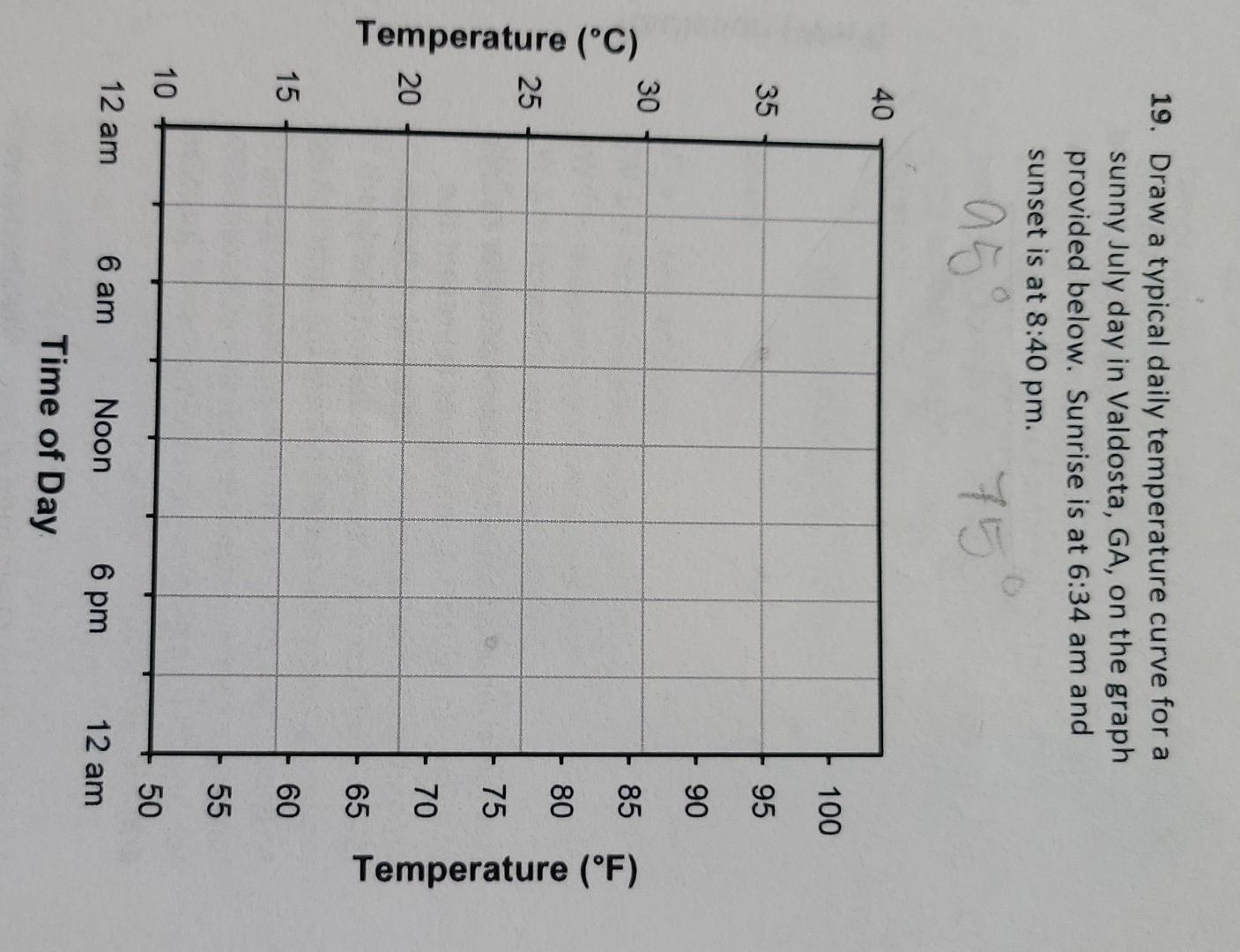 Solved 19. Draw a typical daily temperature curve for a | Chegg.com