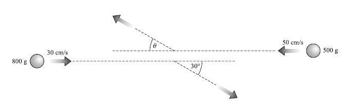 Solved Two balls collide as shown in the figure below and | Chegg.com
