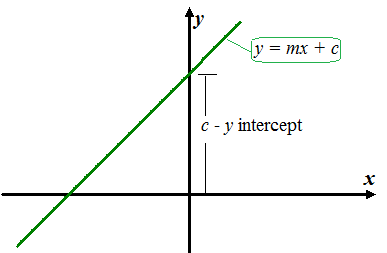 Solved: Chapter 6.6 Problem 19E Solution | Prealgebra 5th Edition ...