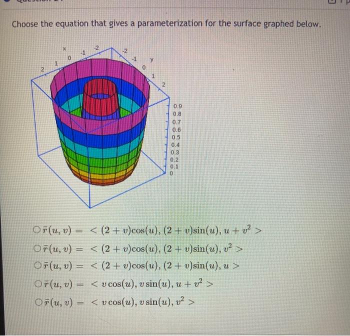 Solved Choose The Equation That Gives A Parameterization For