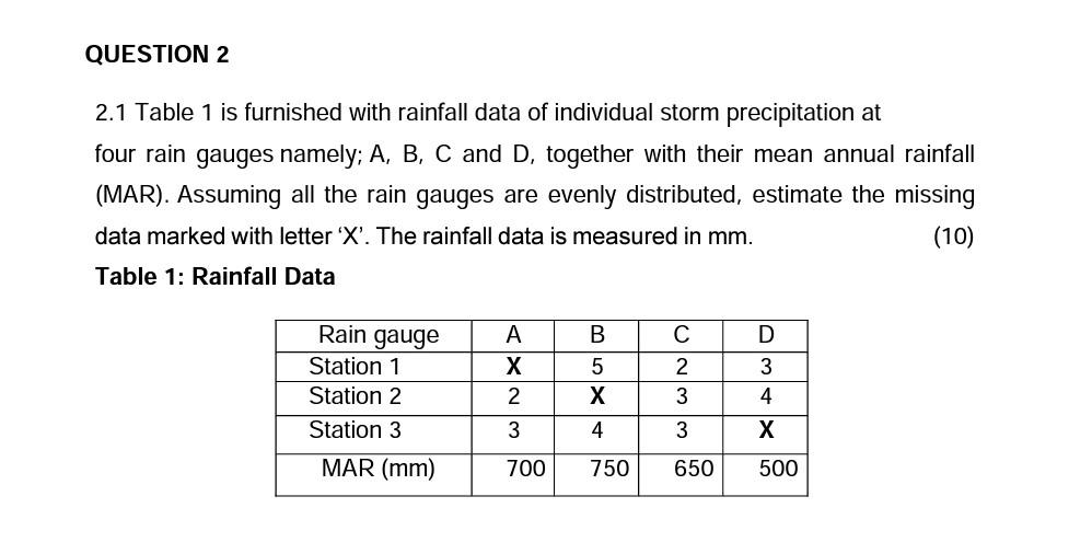 Solved 2.1 Table 1 is furnished with rainfall data of | Chegg.com
