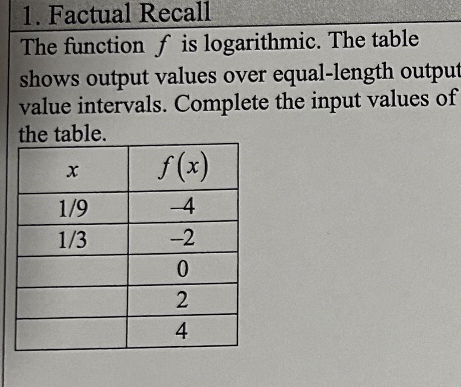 Solved Carry out a ProcedureA logarithmic function has the | Chegg.com