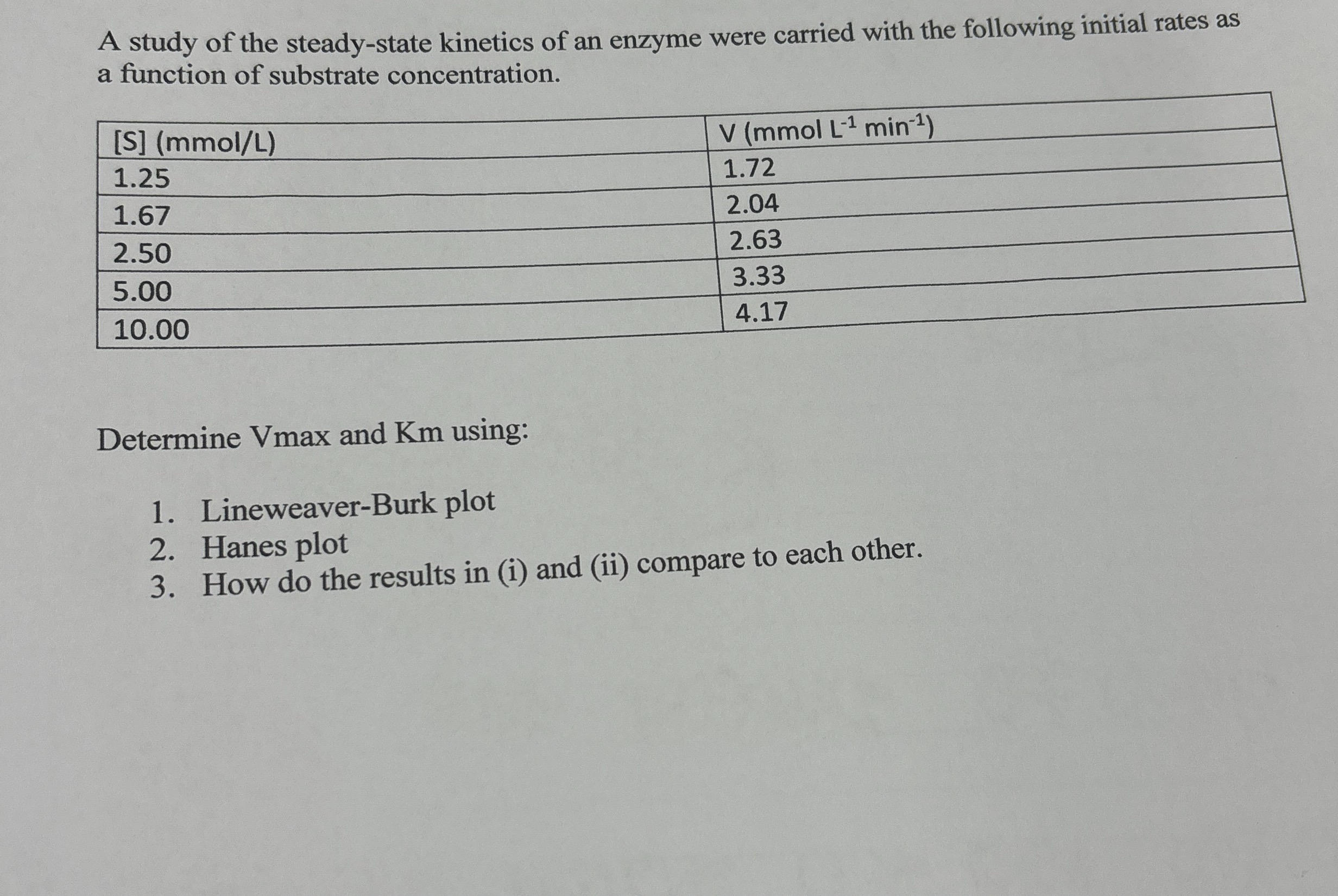 Solved by an EXPERT Please answer all my questions. **plot in excel | Chegg.com