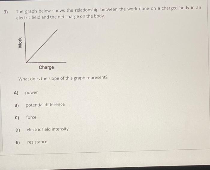 Solved 3) The graph below shows the relationship between the | Chegg.com