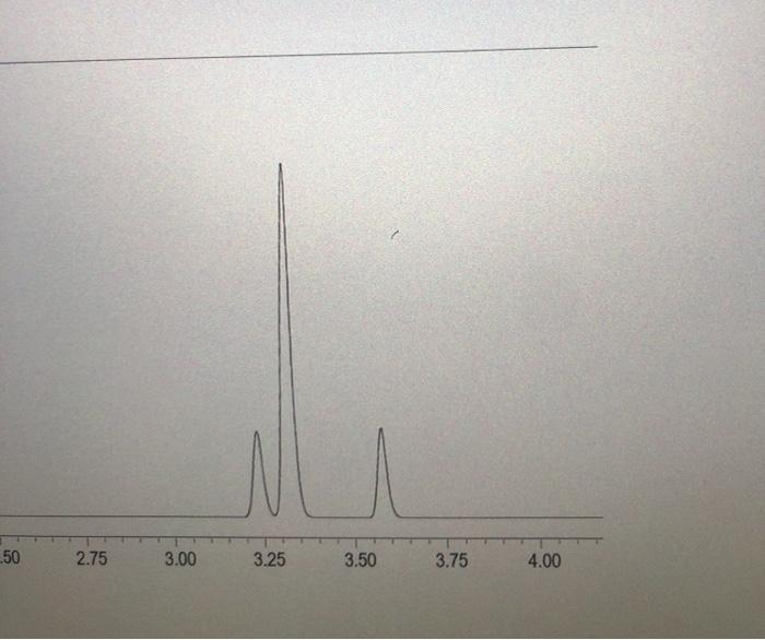 Solved how can you identify the peak of xylene isomers( m | Chegg.com
