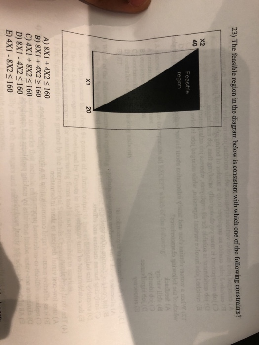 Solved 23) The feasible region in the diagram below is | Chegg.com