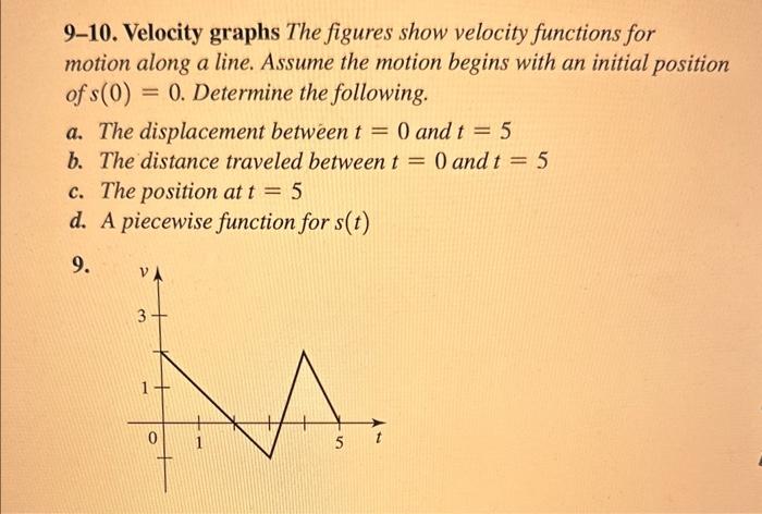 Solved 9-10. Velocity graphs The figures show velocity | Chegg.com
