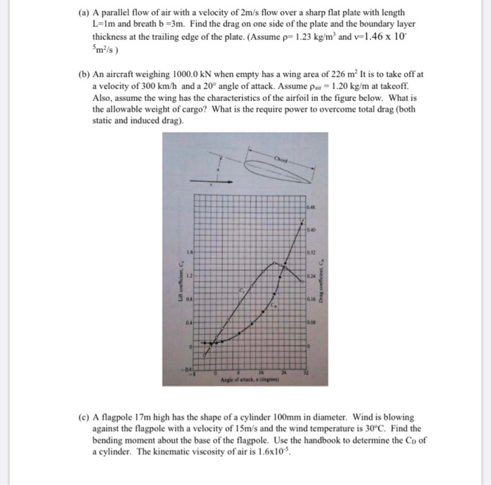 Solved (a) A parallel flow of air with a velocity of 2m/s | Chegg.com