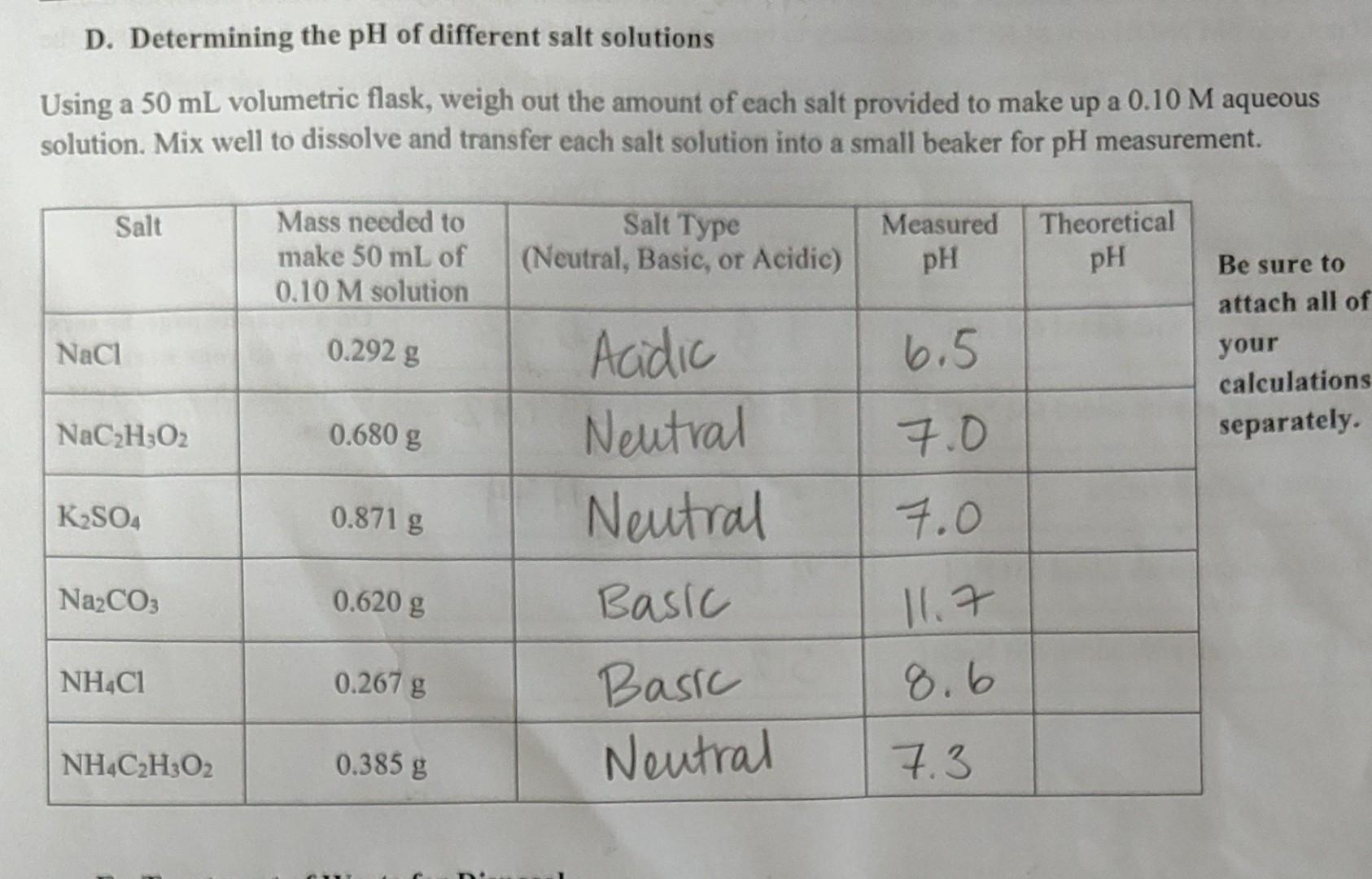Solved D. Determining the pH of different salt solutions | Chegg.com