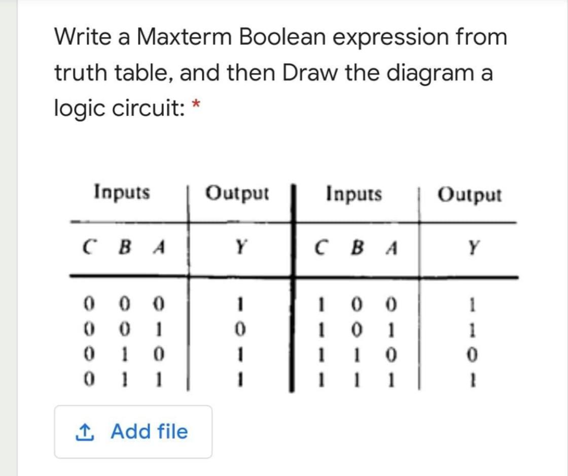 Solved Write a Maxterm Boolean expression from truth table, | Chegg.com