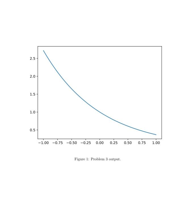 Solved Problem 3: Write the function plot exp(x min,x.max,x | Chegg.com