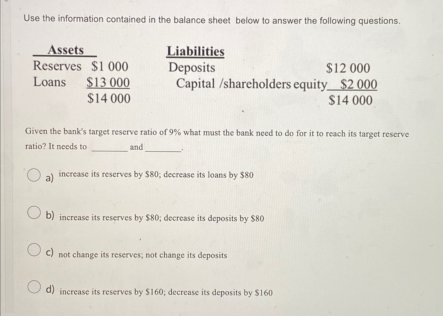 Solved Use the information contained in the balance sheet | Chegg.com