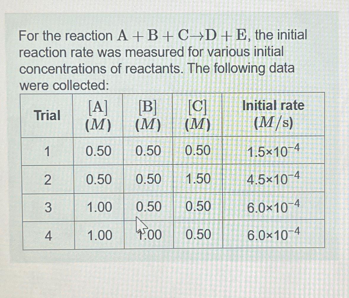 Solved Given the data calculated in Parts A, ﻿B, ﻿C, ﻿and D, | Chegg.com