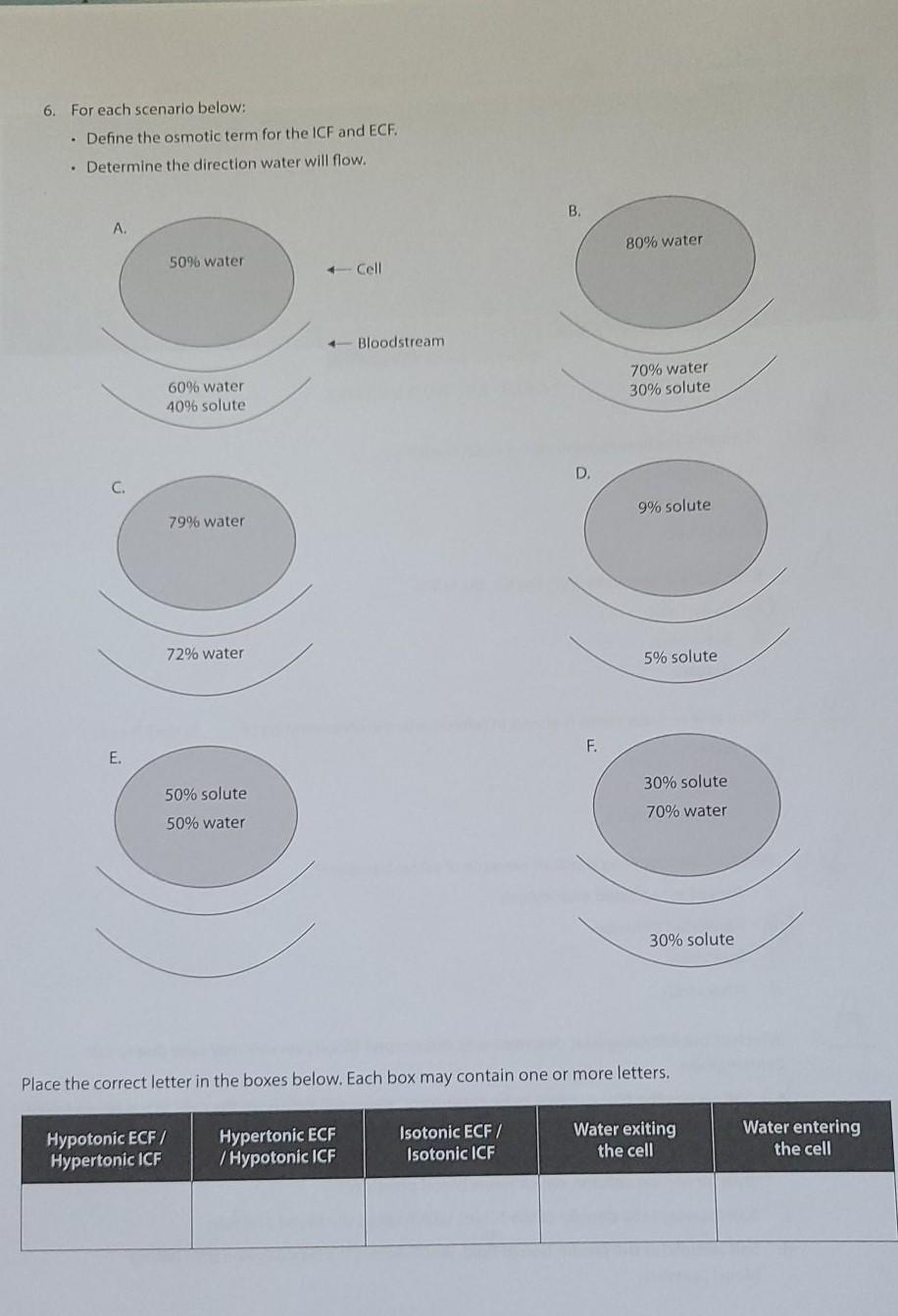Solved 6. For each scenario below: • Define the osmotic term | Chegg.com
