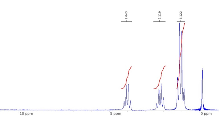 Solved On the NMR spectrum, label each peak with the letter | Chegg.com