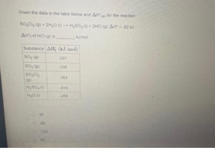 Solved Given the data in the table below and ΔH′ in for the | Chegg.com