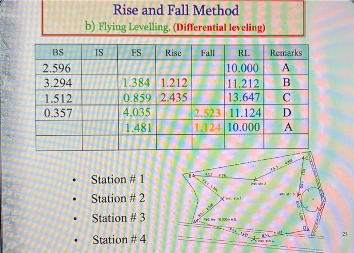 Solved Rise and Fall Method b) Flying Levelling, | Chegg.com