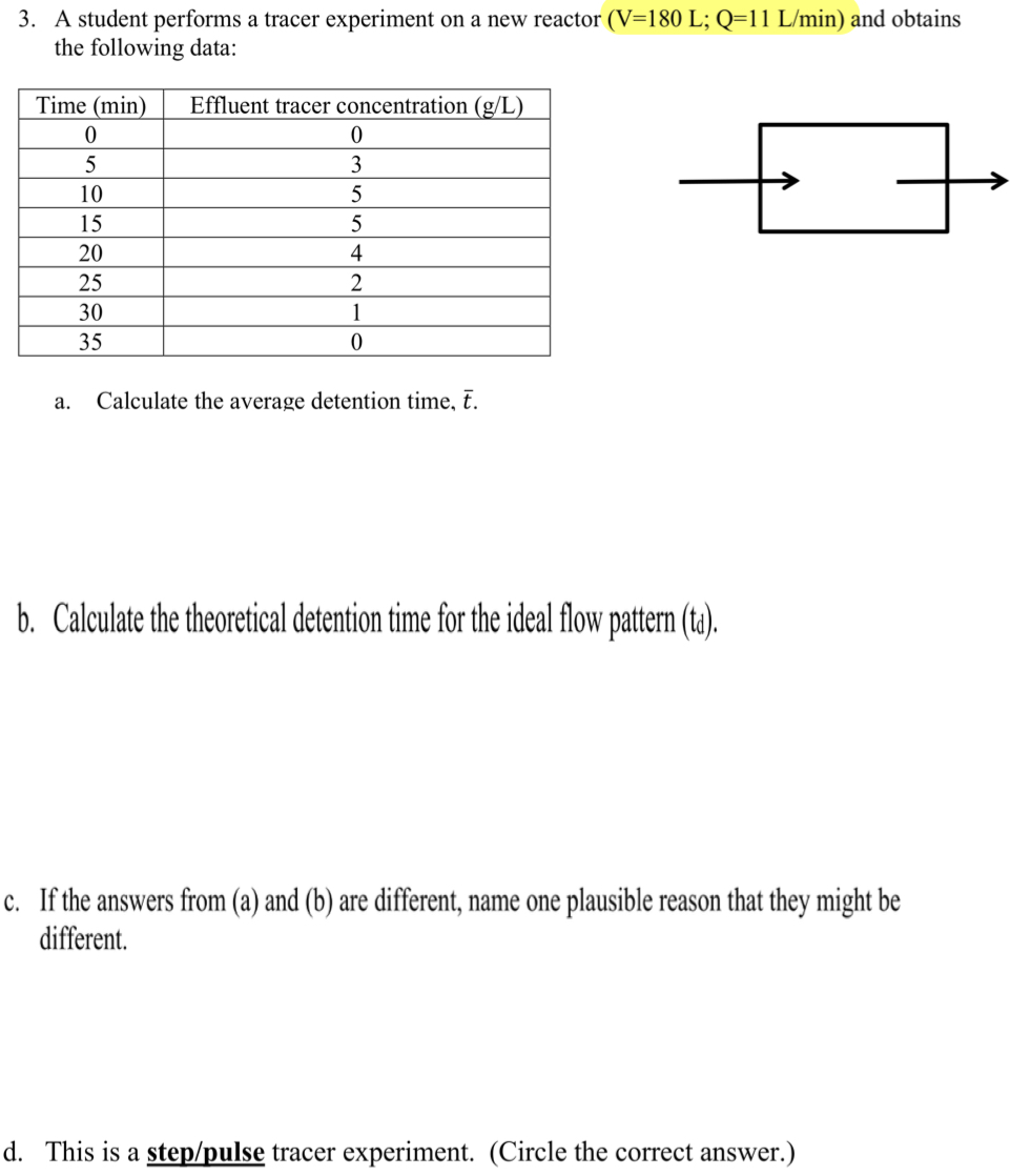 Solved A student performs a tracer experiment on a new | Chegg.com
